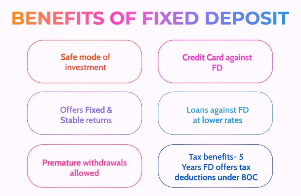 Best Fixed Deposit Bank in Bangladesh: 2025 Guide - MK COMPUTER BD